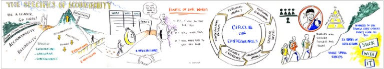 The Specifics of Accountability workshop - The L Group