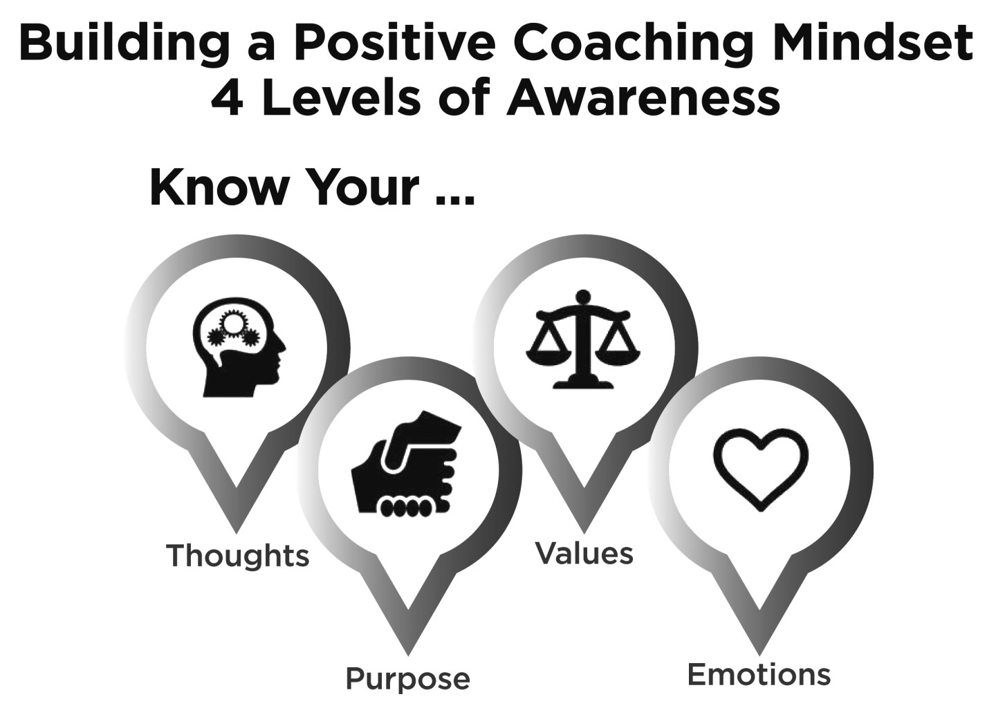 Power of Positive Coaching - The L Group