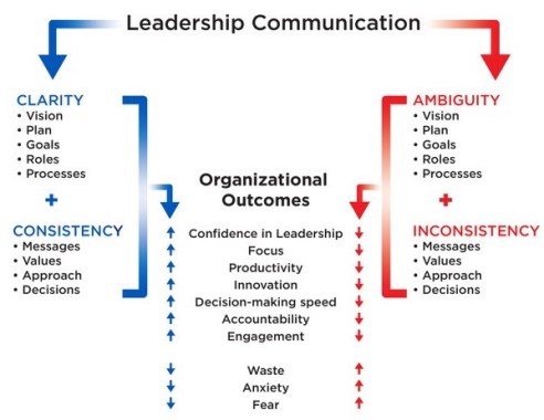 Leadership Clarity and Consistency - The L Group
