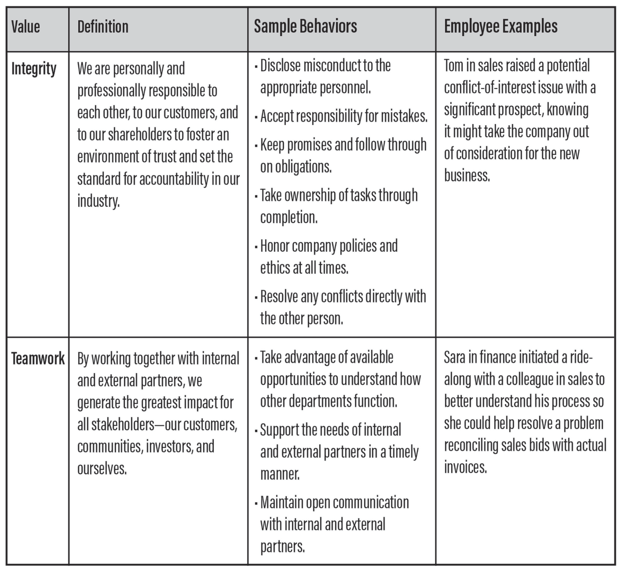 Values in Action - The L Group