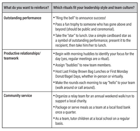 Rituals Connect Us - The L Group